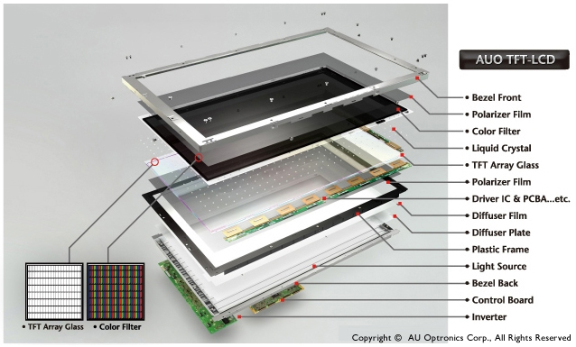 iTWire - What is GOA and what does it mean to display technology?